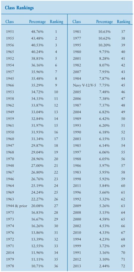 Alumni Class Rankings – Berea College Magazine